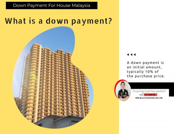 Down Payment For House Malaysia 2024