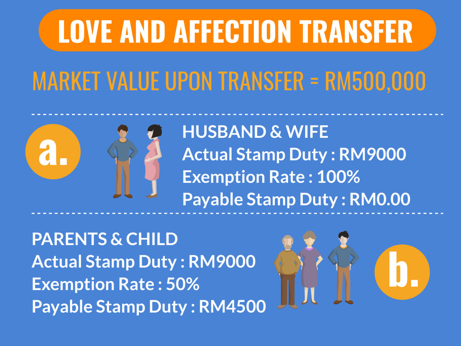 Memorandum Of Transfer Malaysia 2024 - Malaysia Housing Loan