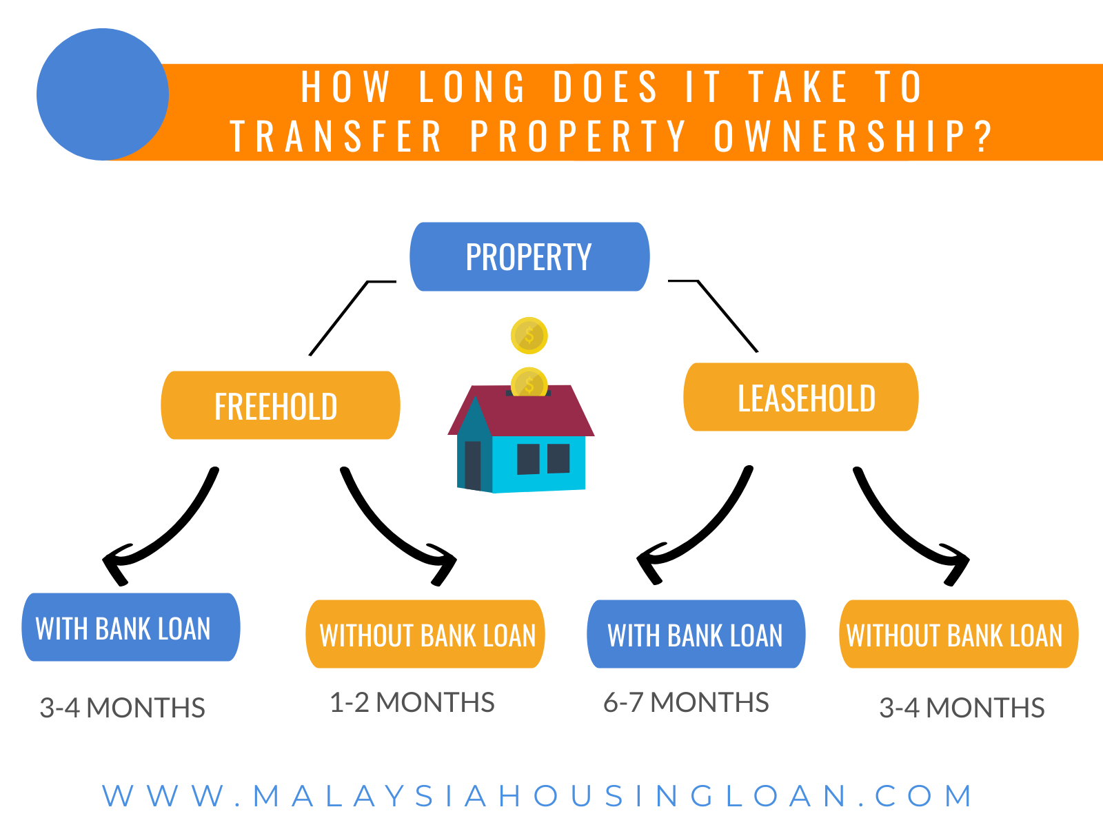 Memorandum Of Transfer Malaysia 2024 - Malaysia Housing Loan