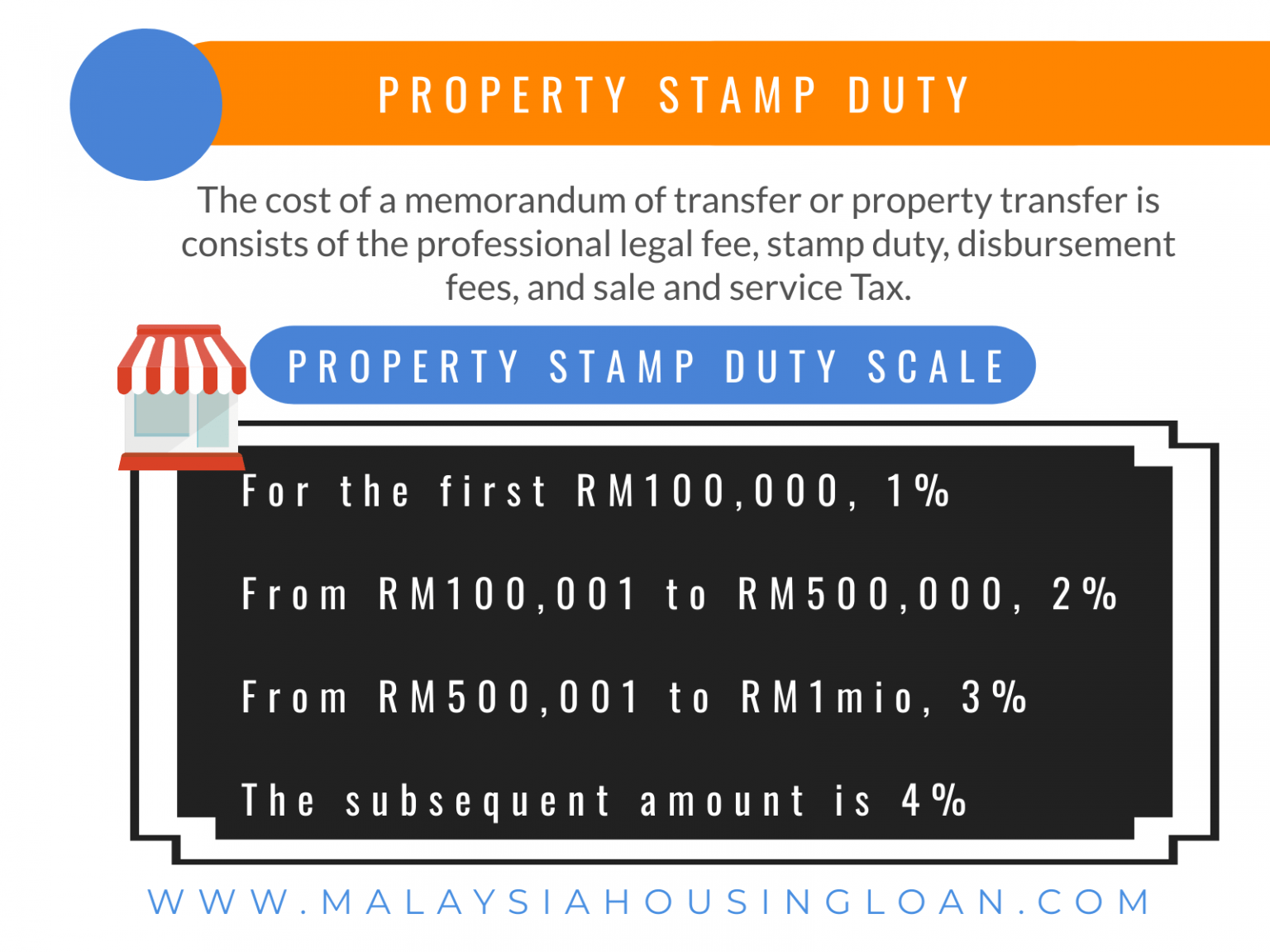 Memorandum Of Transfer Malaysia 2024 - Malaysia Housing Loan