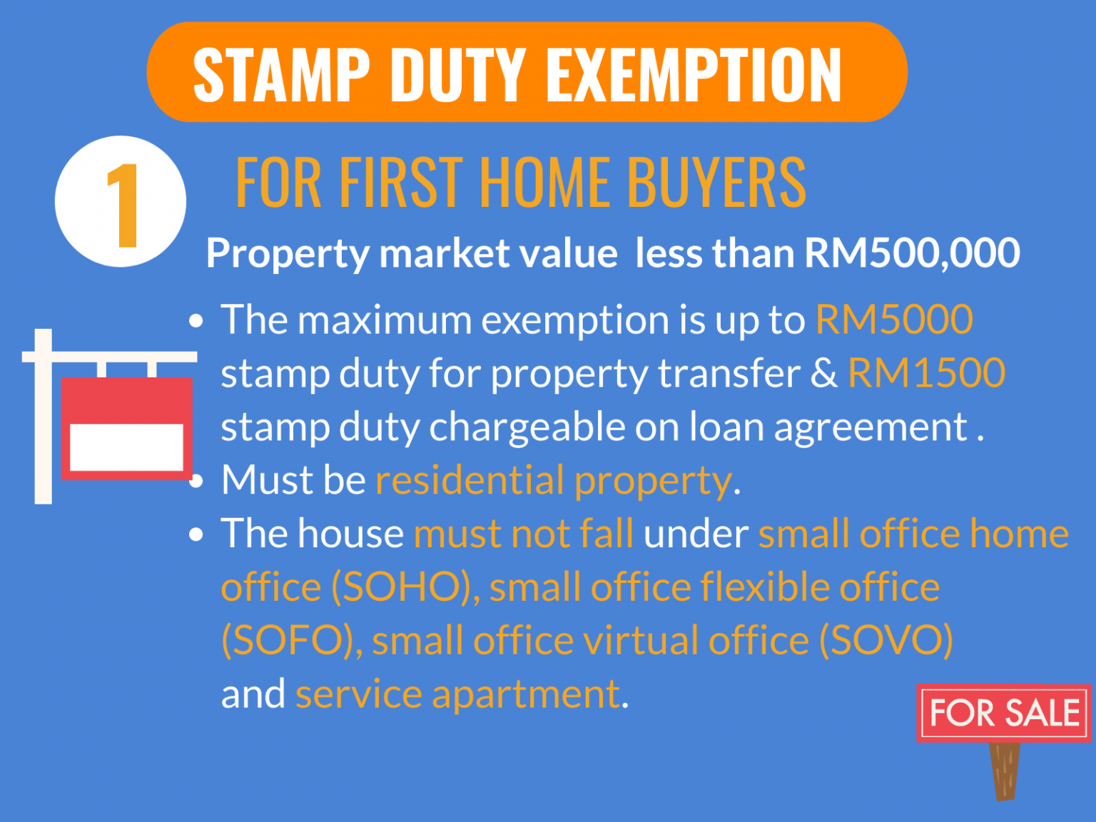 Memorandum Of Transfer Malaysia 2024 - Malaysia Housing Loan