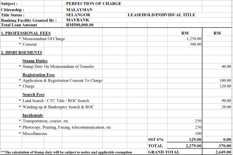 The Perfection of Transfer / Charge (POT) / ( POC ) in 2024